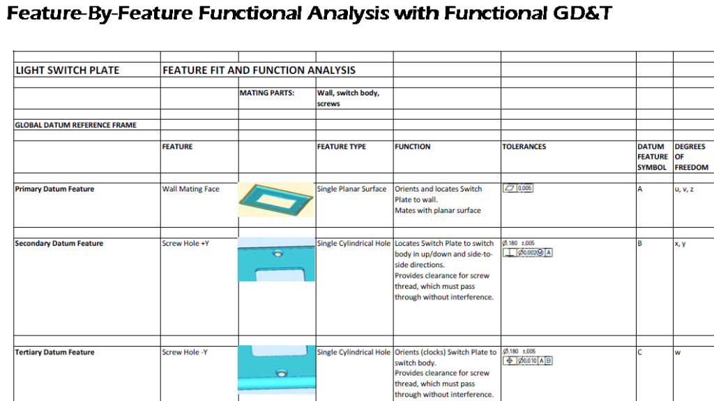 GD&T TRAINING – Axymetrix Quality Engineering Inc.